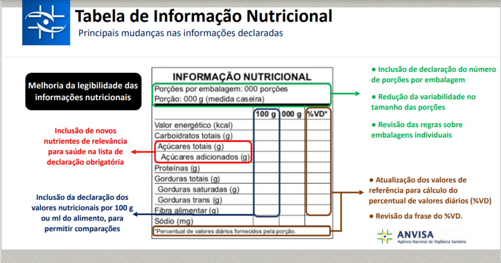 Nova Tabela de Informação Nutricional - Resolução RDC n°. 429